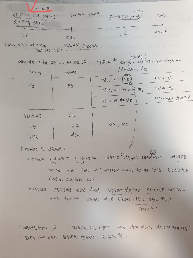 조정지역 비조정지역 일시적 1가구 2주택 양도세 비과세 요건 주담대주택담보대출 6개월 이내 기존 주택 처분전입 의무 개선