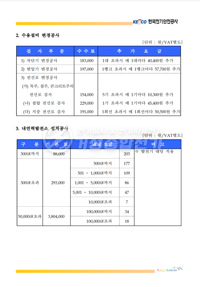 전기 증설공사할 때 계약전력 어떻게 계산할까 Feat 초과사용부가금 피해 전기 요금 줄이는 절약하는 방법 네이버 블로그