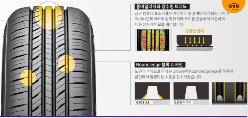 라우펜 타이어 G FIT as | 외국 후기로 미리 알아보자 : 네이버 블로그