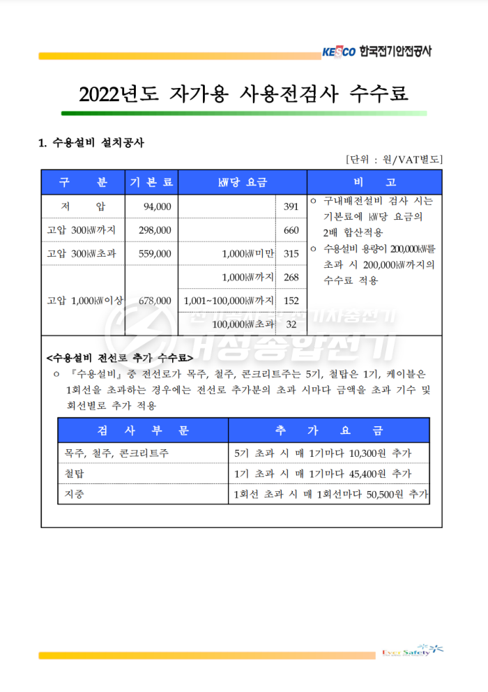 전기 증설공사할 때 계약전력 어떻게 계산할까 Feat 초과사용부가금 피해 전기 요금 줄이는 절약하는 방법 네이버 블로그