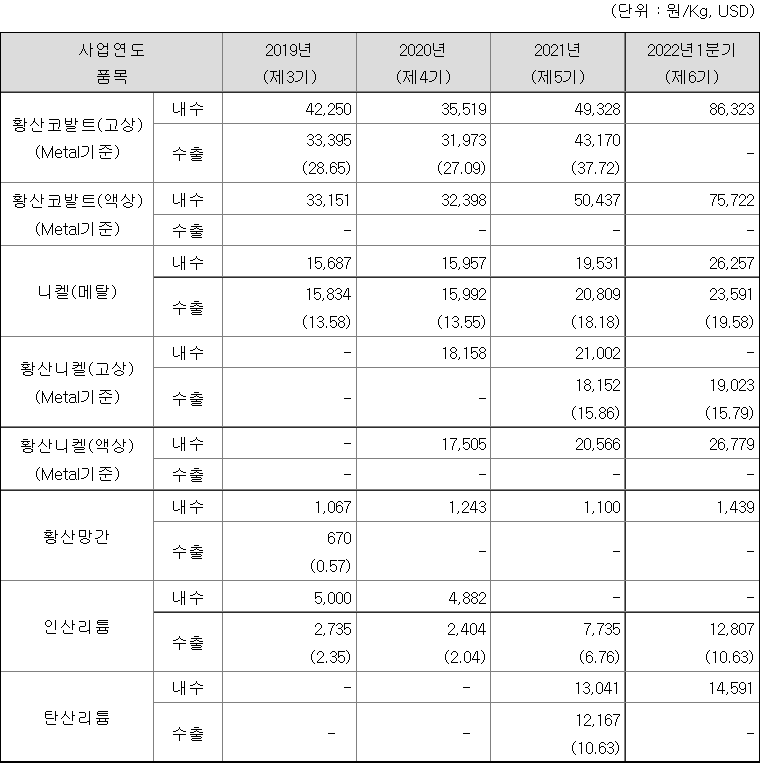 폐배터리 관련주 성일하이텍 공모주청약 일정 및 기업분석 네이버 블로그