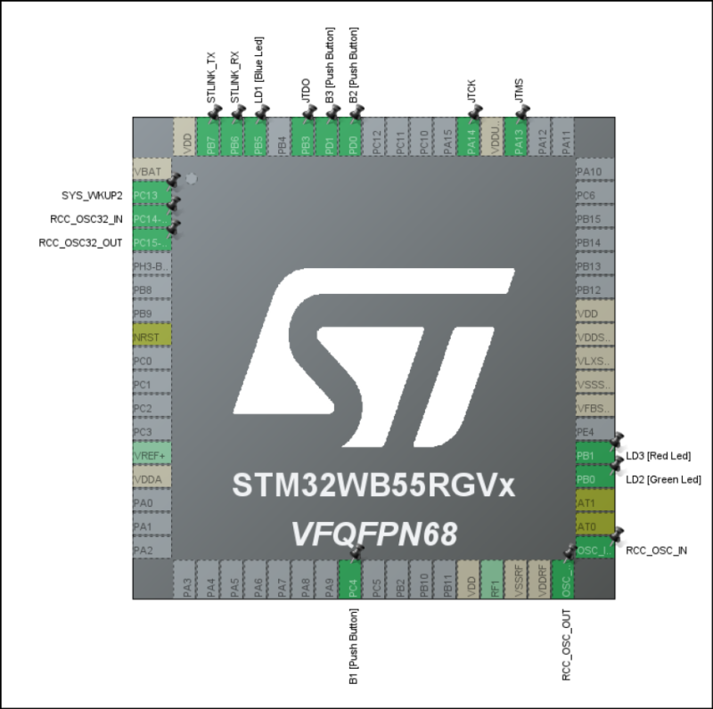 [STM32] MOOC Security#AES, CRYPT block : 네이버 블로그