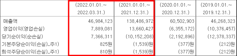 폐배터리 관련주 성일하이텍 공모주청약 일정 및 기업분석 네이버 블로그