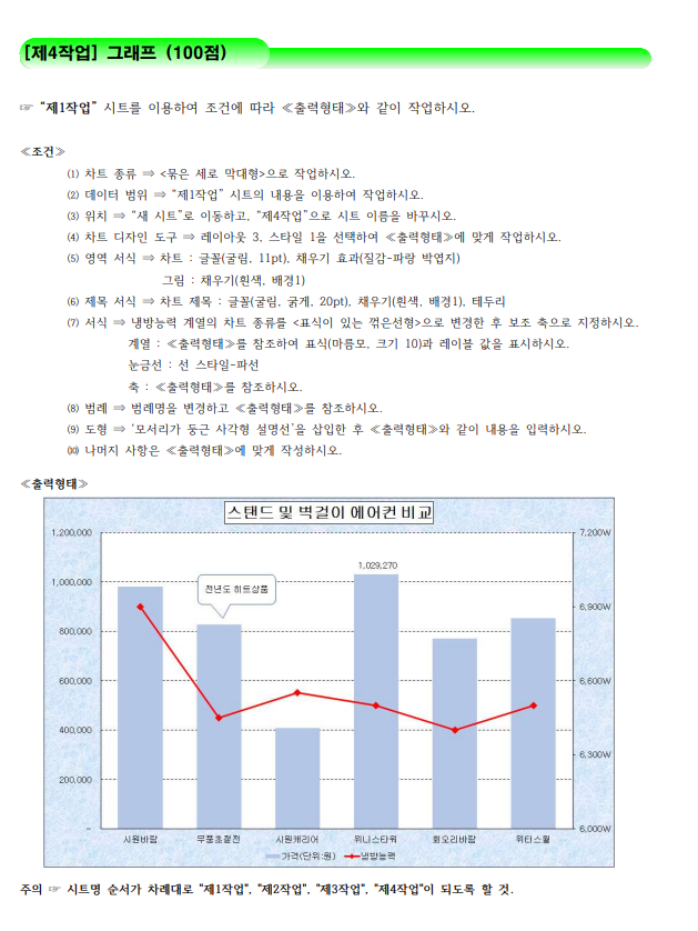 ITQ자격증 - ITQ엑셀 7월 9일 기출문제 풀이 : 네이버 블로그