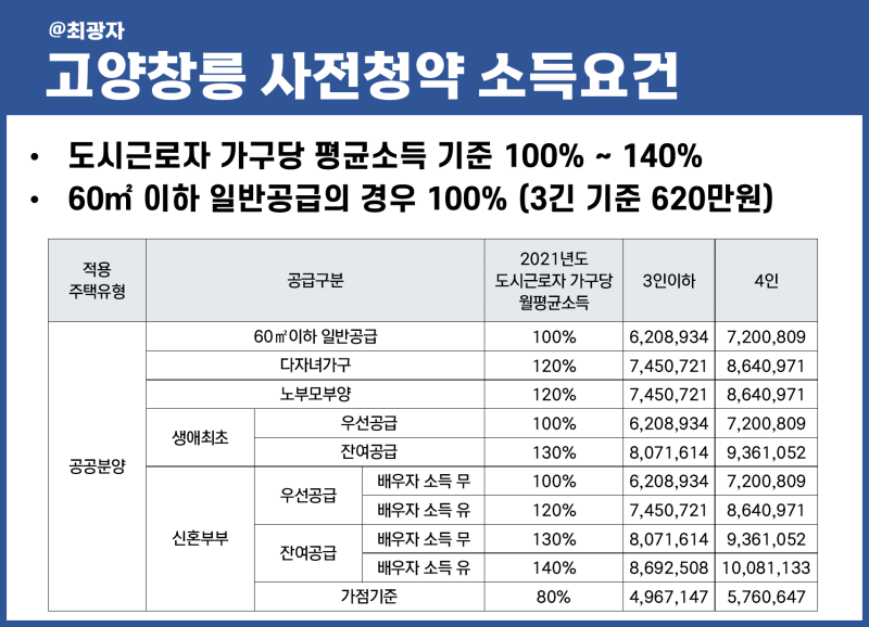 3기신도시 고양창릉 사전청약 S1 S4 블록 분양가 청약 일정 방법 네이버 블로그