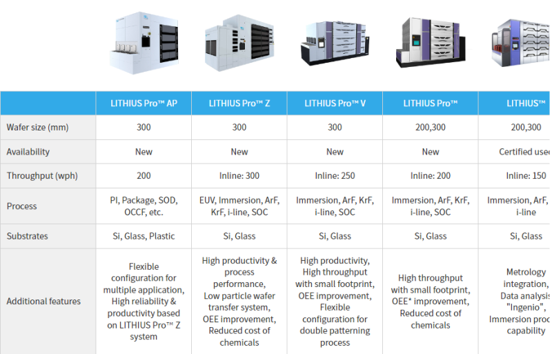 도쿄일렉트론의 장비 포트폴리오 : 네이버 블로그
