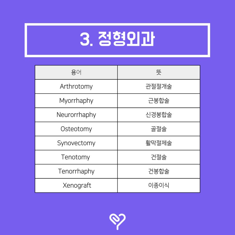 핵심 의학용어 외과 부서별 수술명 의학용어 네이버 블로그