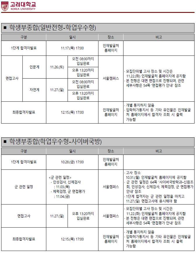 2023학년도 고려대 수시 교과 학종 수능최저 고려대학교 수시모집 원서접수 수시등급 경쟁률 네이버 블로그
