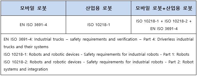 [ICR/기계안전]모바일 로봇의 CE 인증과 EN ISO 3691-4:2020 규격 안내 : 네이버 블로그