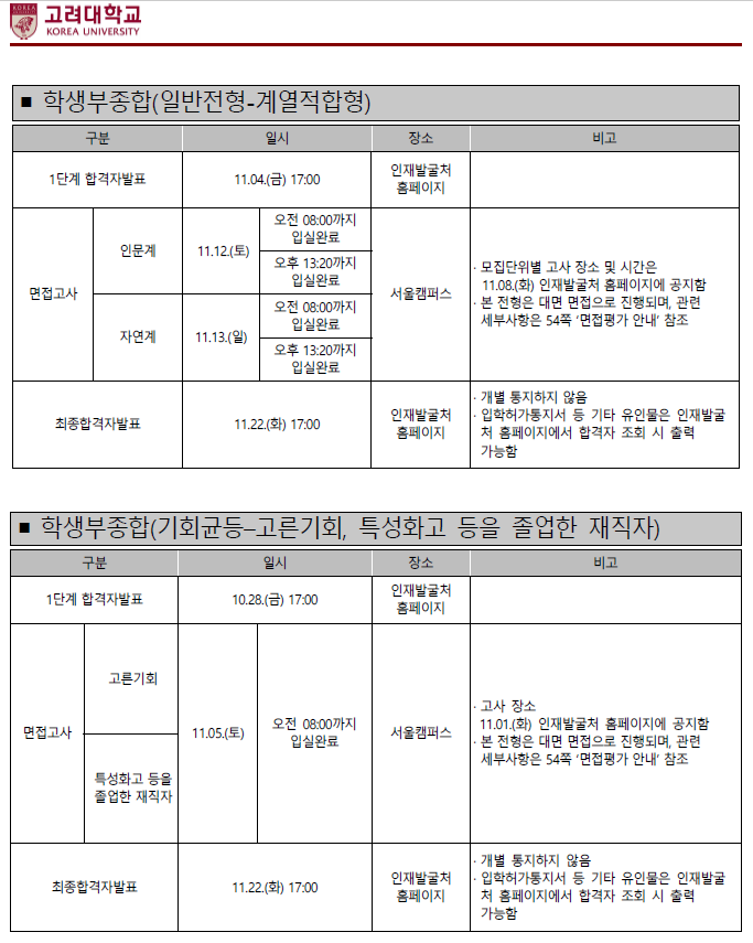 2023학년도 고려대 수시 교과 학종 수능최저 고려대학교 수시모집 원서접수 수시등급 경쟁률 네이버 블로그