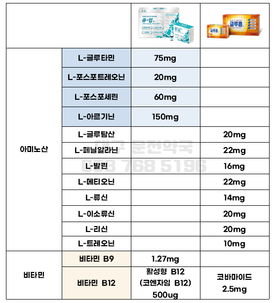 대구 문전약국 공부하는 우리 아이 수험생 두뇌 영양제 큐업 글루콤과 큐업 비교 뇌영양제 추천 네이버 블로그