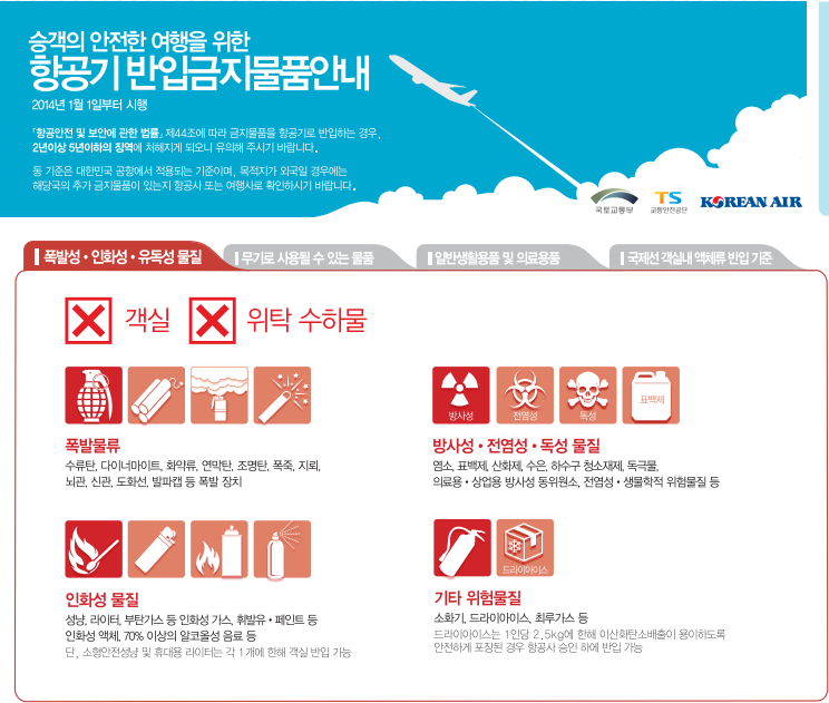 국제선 국내선 기내 반입금지 품목 And 액체류 보조배터리 고데기 규정 총정리 네이버 블로그
