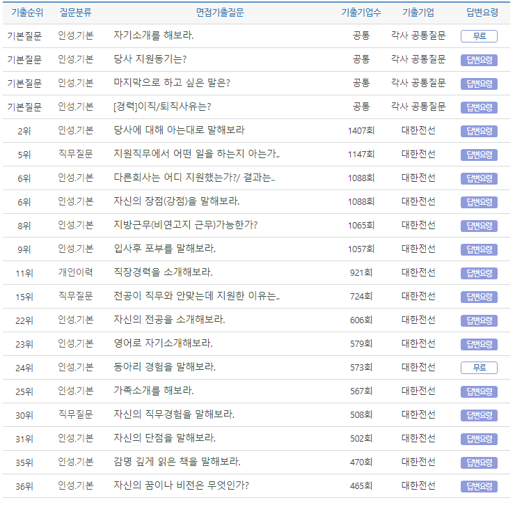 대한전선 면접 후기 자료 및 전형방식 대한전선 면접질문 기출 2022년 하반기 채용 공고 네이버 블로그