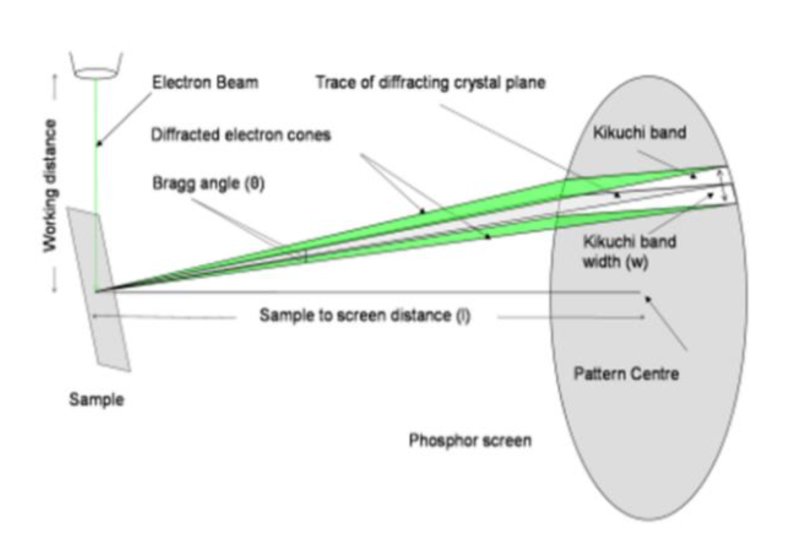 NCM계 양극활물질 특성 분석_10. EBSD for Grain distribution : 네이버 블로그