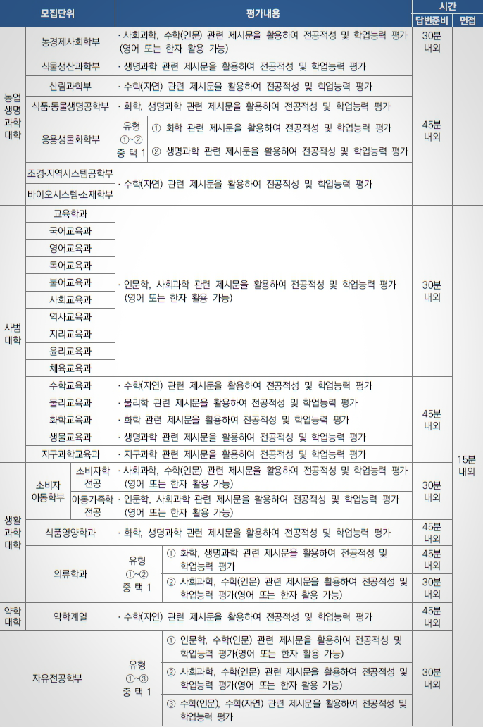 서울대 심층구술면접 2023학년도 서울대 면접 및 구술고사 대비 기출문제 해설집 안내 네이버 블로그