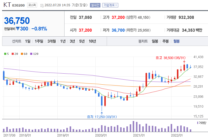 클라우드 관련주 Kt 가비아 나무기술 주가 전망 네이버 블로그