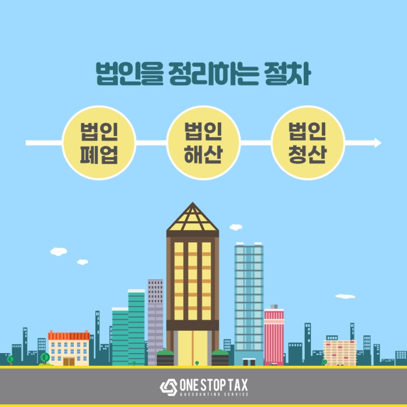 법인 폐업과 해산 청산 뭐가 다를까 네이버 블로그