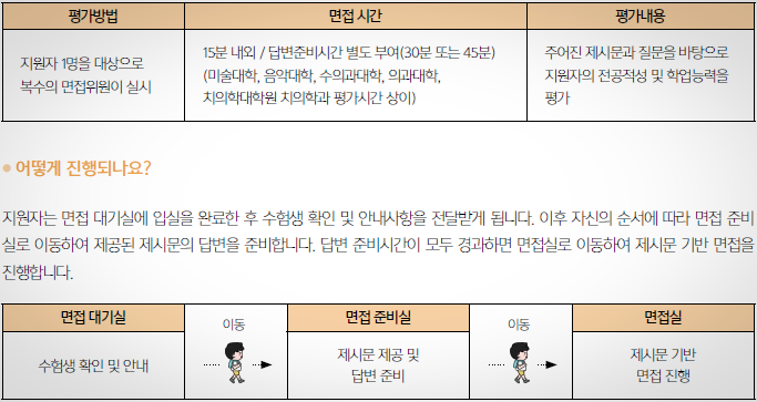 서울대 심층구술면접 2023학년도 서울대 면접 및 구술고사 대비 기출문제 해설집 안내 네이버 블로그