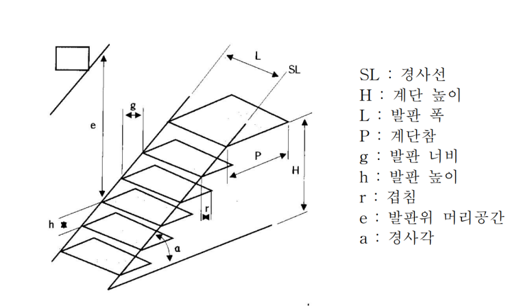 가설통로의 종류와 설치기준 설치작업 중 안전 준수사항 네이버 블로그