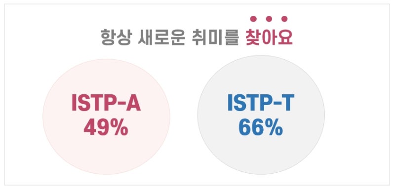 ISTP 특징 잇팁의 모든 것 ISTP-A ISTP-T : 네이버 블로그
