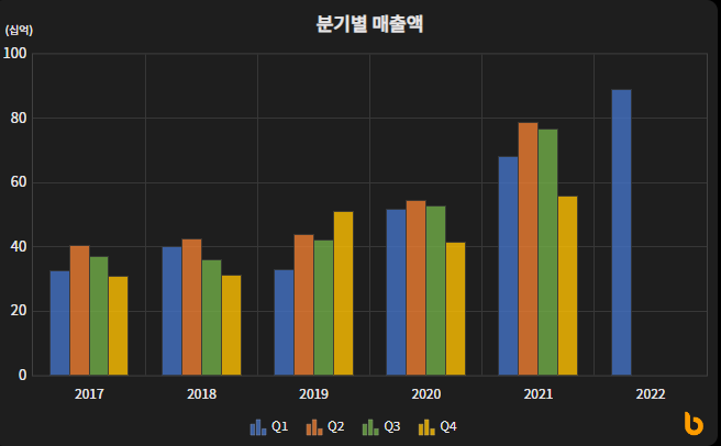 리노공업 : 반도체 테스트의 대명사 '리노 핀'의 주인공 : 네이버 블로그