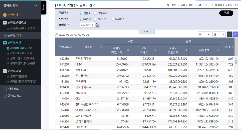 공매도 금지 과연 효과적인가 Ft 대차잔고 확인 And 게임스탑 사례 네이버 블로그