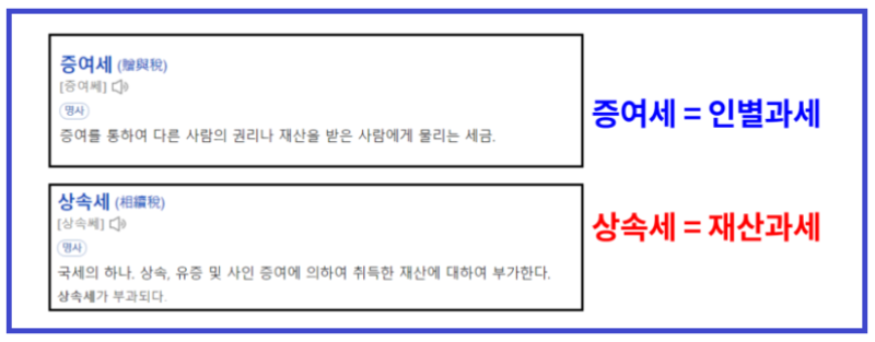 자녀 형제간 부부 현금 주식 상속세 증여세 세율 및 공제액 정리 네이버 블로그