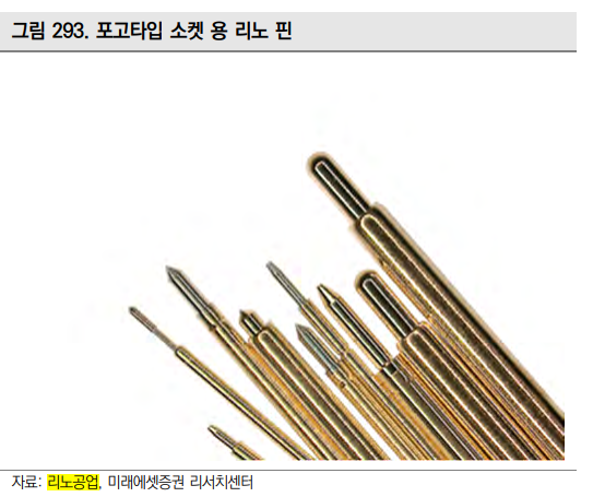 리노공업 : 반도체 테스트의 대명사 '리노 핀'의 주인공 : 네이버 블로그