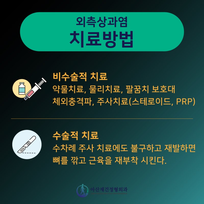 아산재건정형외과 외측상과염테니스엘보 증상과 치료 방법은 네이버 블로그