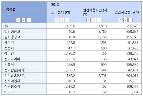 전기설비 공급방식 시설부담금 전력사용량 계산방법 네이버 블로그