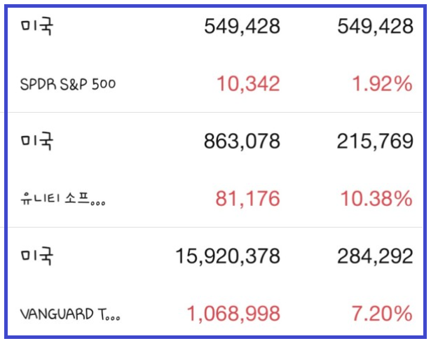 자녀 형제간 부부 현금 주식 상속세 증여세 세율 및 공제액 정리 네이버 블로그