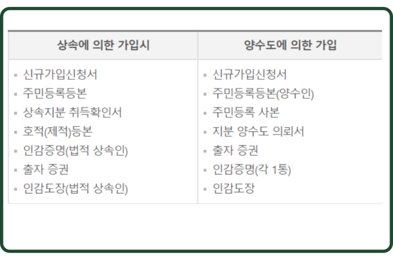 농협조합원 자격은 이런겁니다 가입조건 혜택 출자금 네이버 블로그