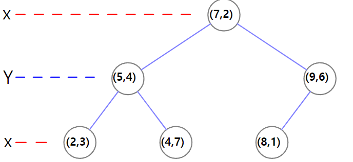 [C++, Geometry] kdtree Algorithm : 네이버 블로그