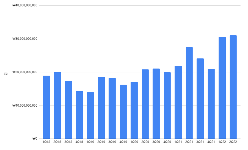 리노공업 : 반도체 테스트의 대명사 '리노 핀'의 주인공 : 네이버 블로그