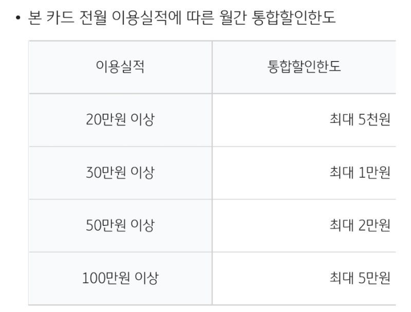 카드 Kb국민 직장인보너스체크카드 혜택꿀팁 총정리 네이버 블로그