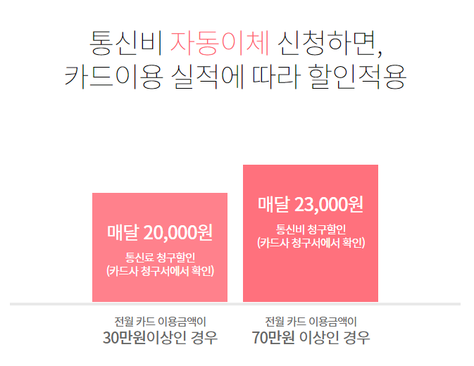 Lg 유플러스 알뜰모바일유알모 로 옮기기 ③ 제휴카드 우리카드 Lg유플러스 카드의정석Ⅱ 네이버 블로그