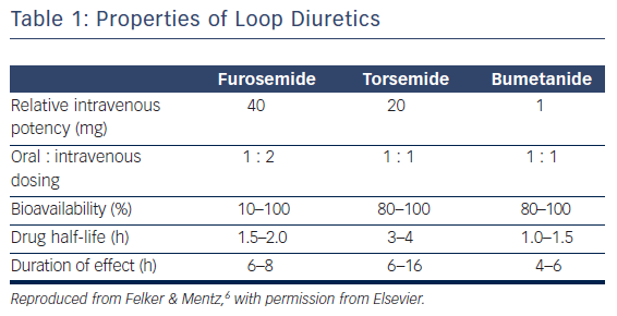 Lasix 약리학과 실제 (Loop diuretics) : 네이버 블로그