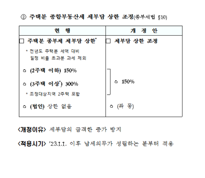 2022 세제개편안 종부세 기준과 중과 세율 개편에 대한 나의 생각 네이버 블로그