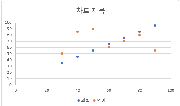 엑셀 데이터분석 상관분석 산점도 상관계수 구하기 네이버 블로그