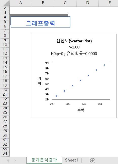 엑셀 데이터분석 상관분석 산점도 상관계수 구하기 네이버 블로그