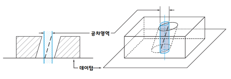 직각도란 무엇인가 기하공차幾何公差의 종류 7 네이버 블로그