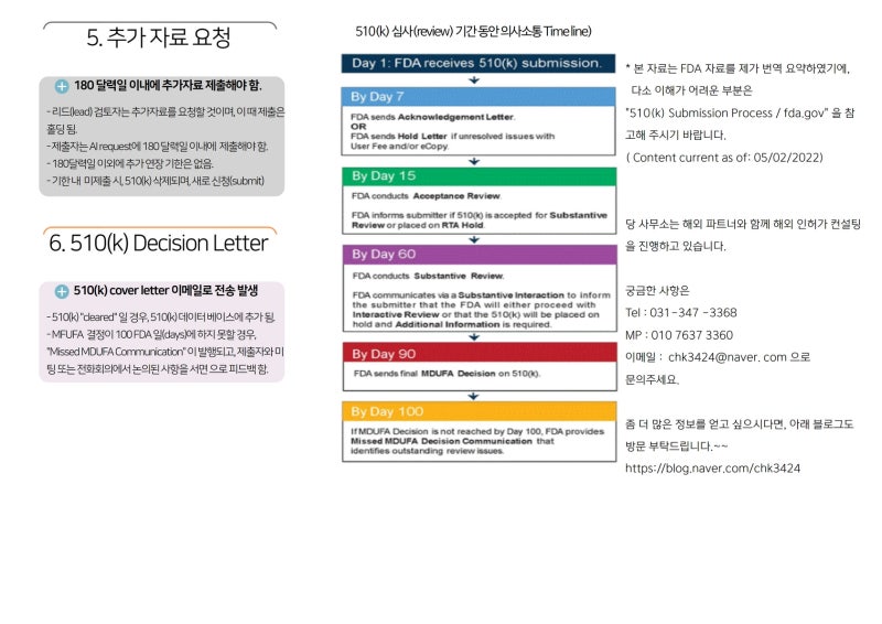 [의료기기] 미국 FDA 510k 절차 요약 : 네이버 블로그