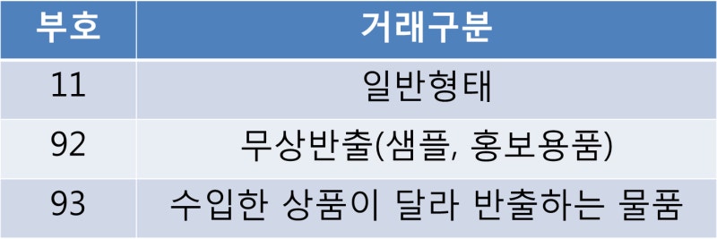 수출면장수출신고필증 보는 법 작성 방법 네이버 블로그