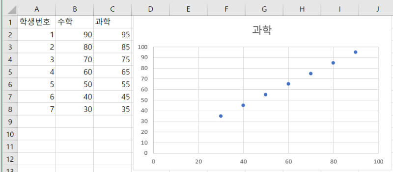 엑셀 데이터분석 상관분석 산점도 상관계수 구하기 네이버 블로그