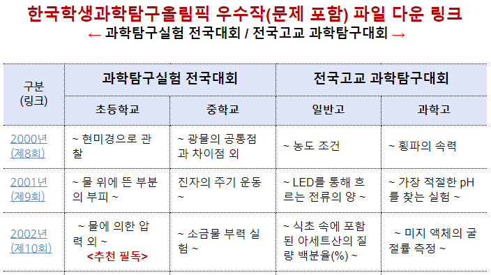 과학탐구과학탐구실험 전국대회 우수작 탐색 제10회 한국학생과학탐구올림픽 2002년도 종합보고서 파일 다운 링크