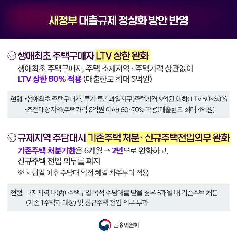 8월부터... LTV80% : 네이버 블로그
