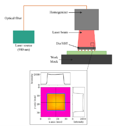 반도체 패키징 : Mass Reflow vs LAB (Laser Assisted Bonding) - LAB의 응용 (Laser ...