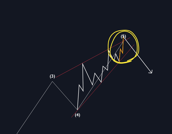 엘리어트 파동(Elliott wave) / 리딩 다이아고날(Leading Diagonal), 엔딩 다이아고날 (Ending ...