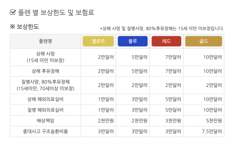 04 한국외대 71 파견학생 한화 인슈플러스 해외 유학생 보험 가입 Feat 국제학생증 Isic 할인 가입증명서 발급