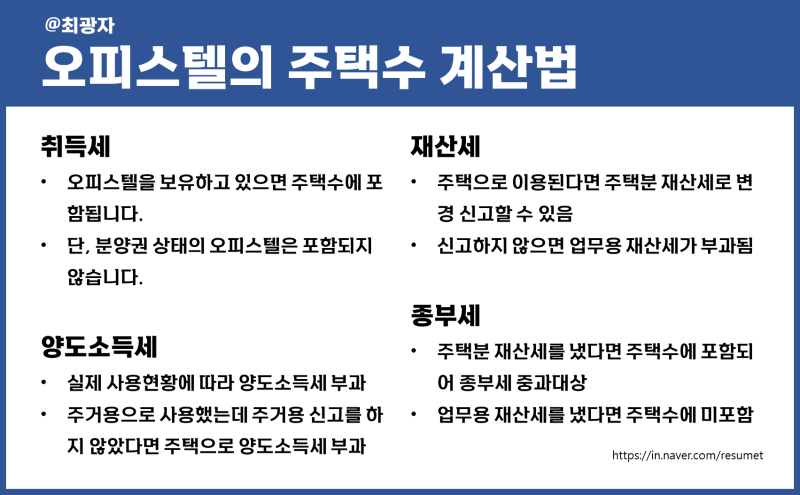 오피스텔 세금 취득세 재산세 종부세 양도소득세 양도세 업무용 주거용 네이버 블로그
